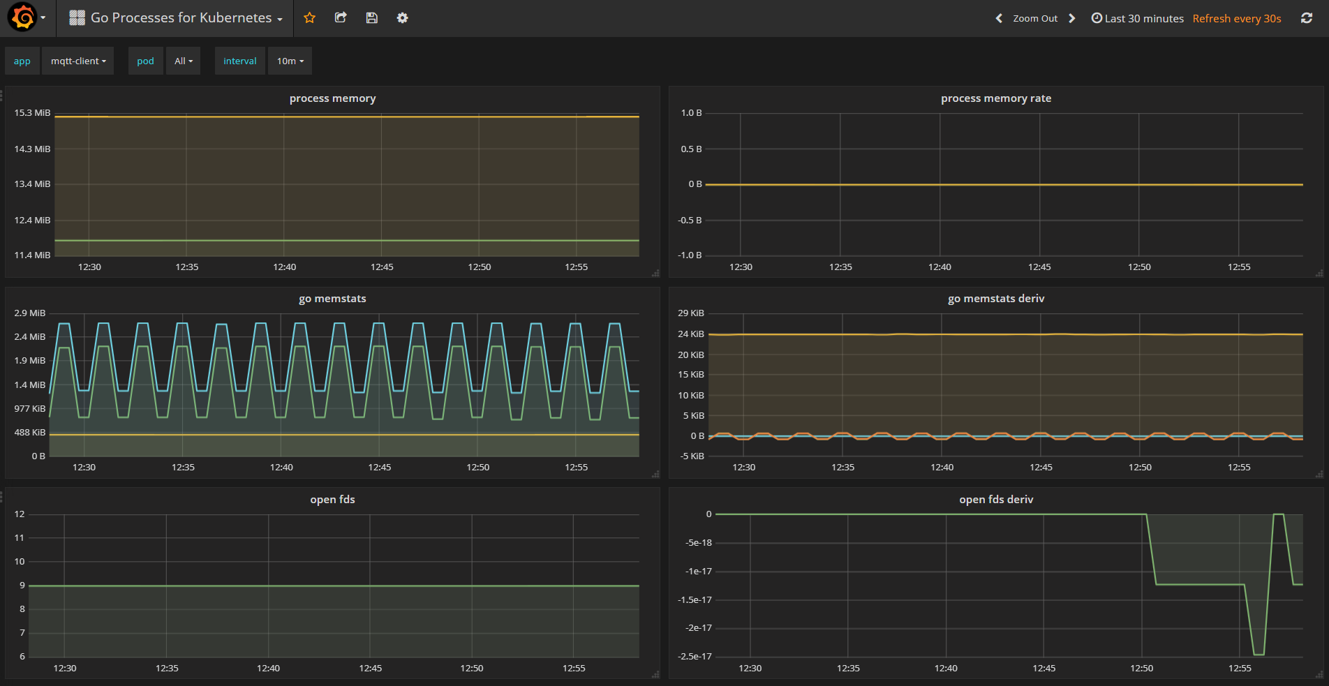 Application Monitoring · Open Source IoT